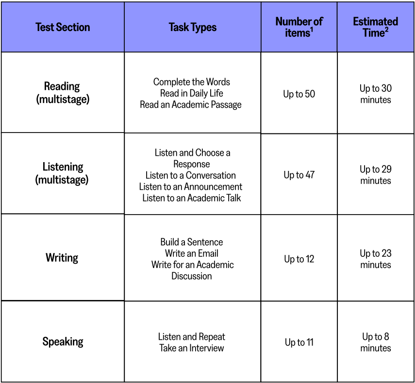 Nuevo TOEFL 2026: Cambios, Formato, Puntuación y Guía Definitiva para ...